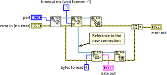 LabVIEW开发TCP网络通讯程序1_labview tcp服务器-CSDN博客