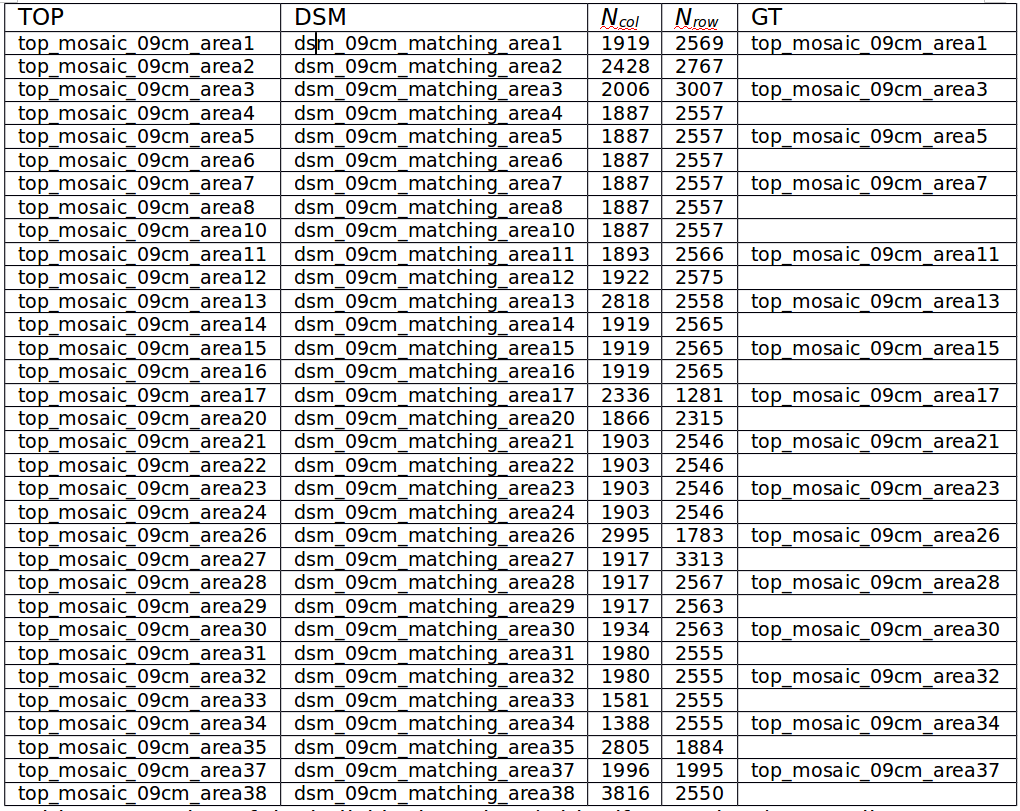 [ISPRS数据集1]ISPRS中2D语义标签数据介绍-CSDN博客