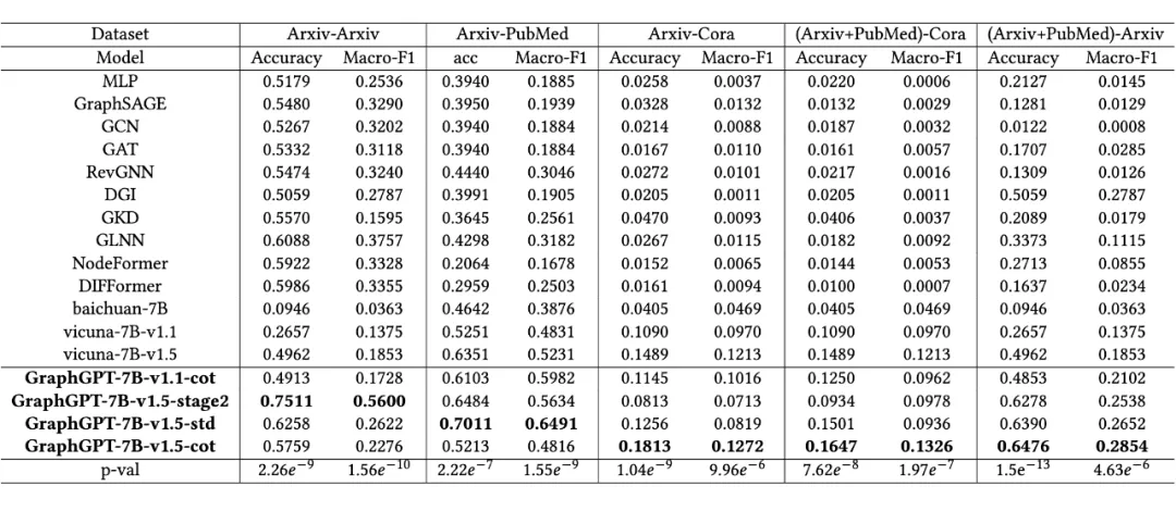 GraphGPT：让大模型读懂图数据_大模型读图-CSDN博客