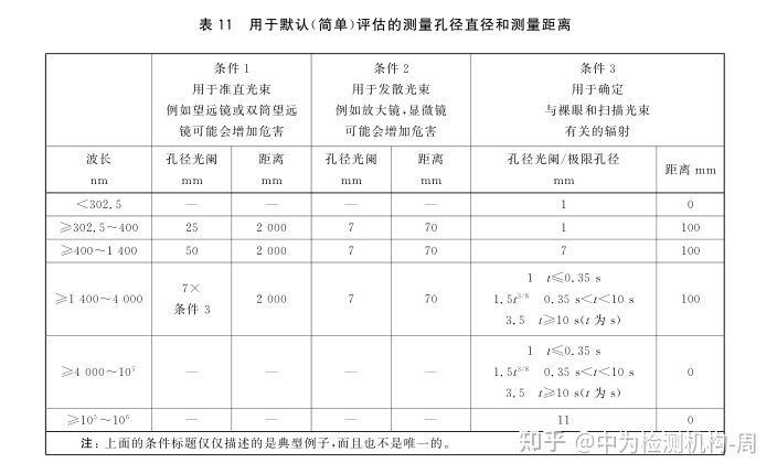 GB7247.1激光安全等级检测过程_中为检验-激光-周工的博客-CSDN博客