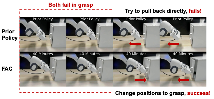 科研成果合辑 | CoRL 2024顶会成果速览（上）_corl 2025-CSDN博客