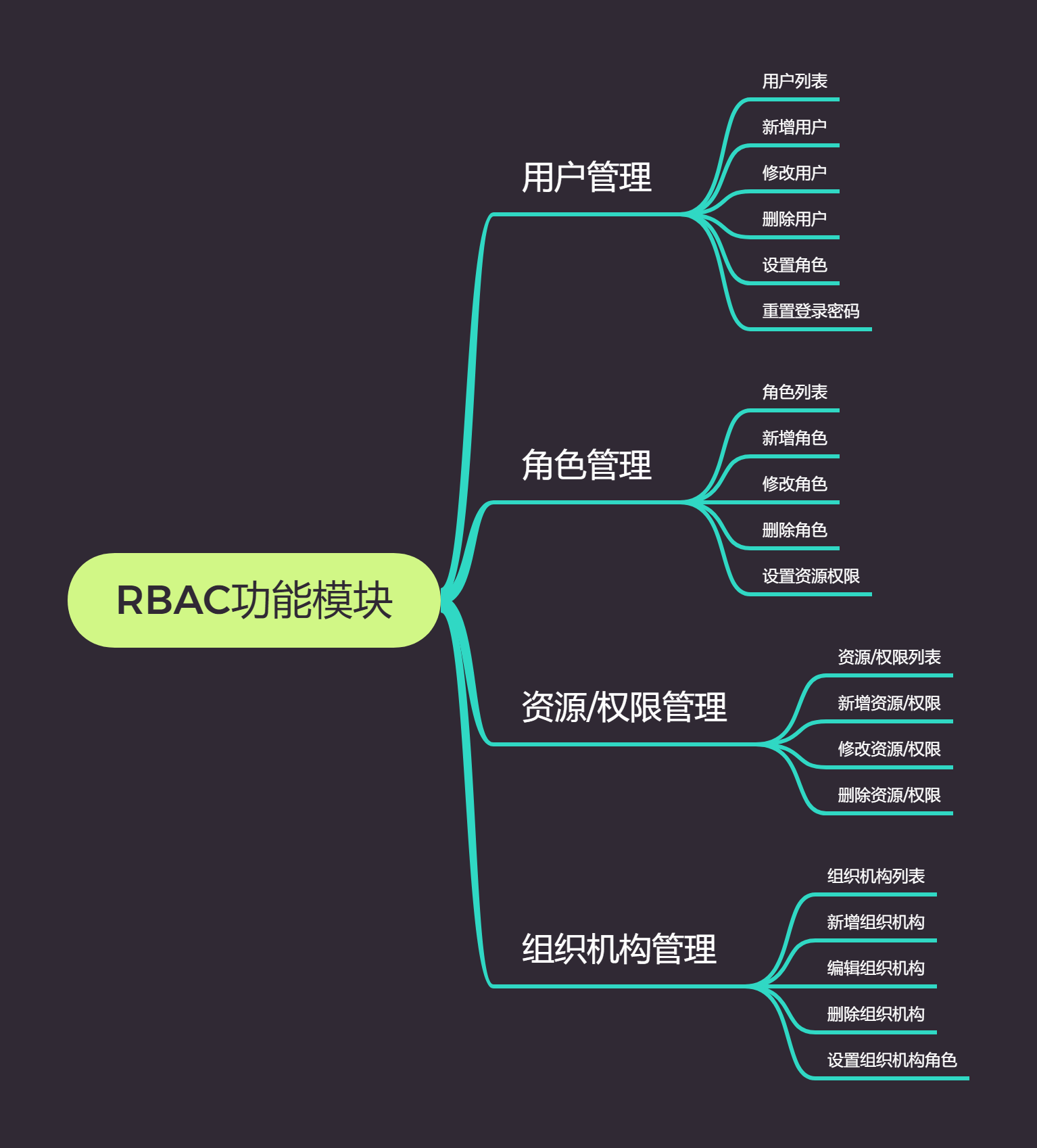 Springcloud微服务实战——搭建企业级开发框架(二十一):基于rbac模型的系统权限设计rbac模型 Springboot 企业级 Csdn博客