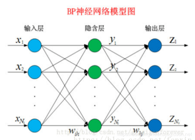 多层神经网络拓扑图分析人工神经网络拓扑结构多层神经网络的连接结构 Csdn博客