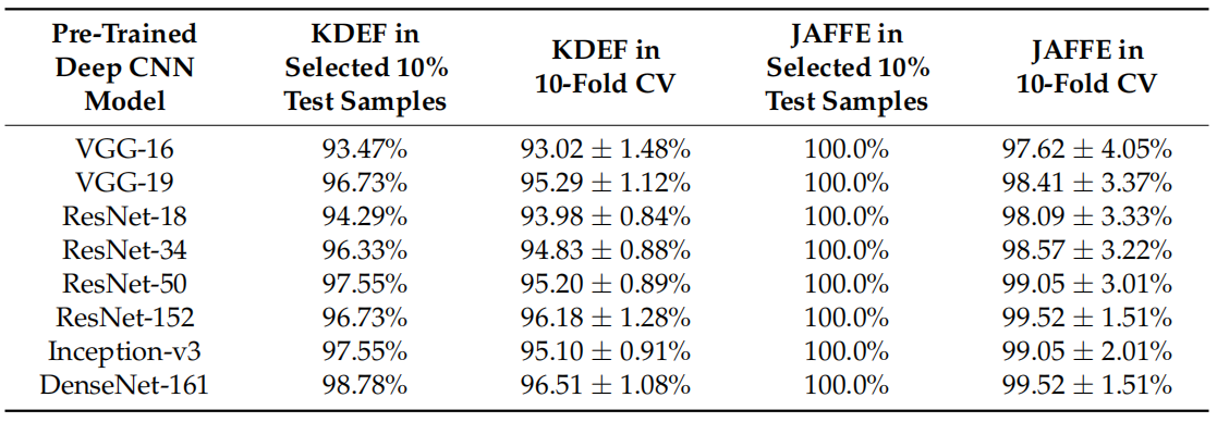 中科院二区idea：迁移学习+CNN！创新力max，这思路我先抄为敬~_transfer learning based hybrid 2d- 3d cnn for traf-CSDN博客