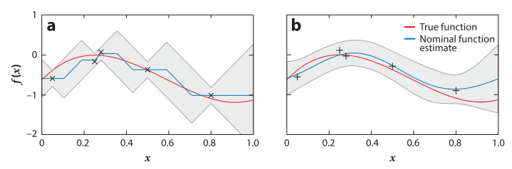 梯形公式预测校正matlab_鲁棒预测控制（Robust MPC）-CSDN博客