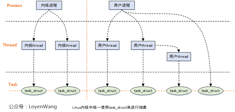 （一）Linux进程调度器-基础_idle线程-CSDN博客