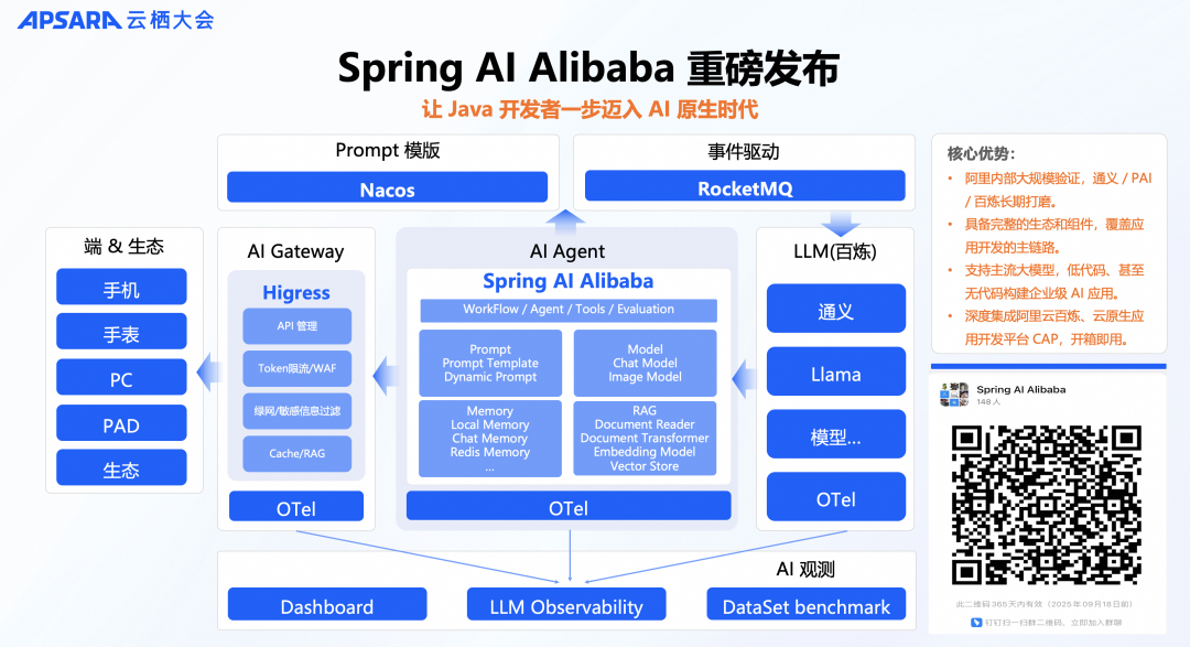 重磅发布！AI 驱动的 Java 开发框架：Spring AI Alibaba-CSDN博客
