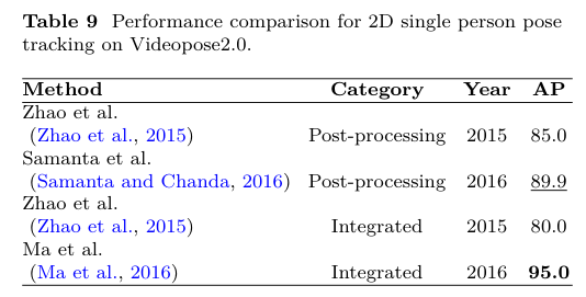人体姿势估计、跟踪与检测：Human Pose-based Estimation, Tracking and Action ...