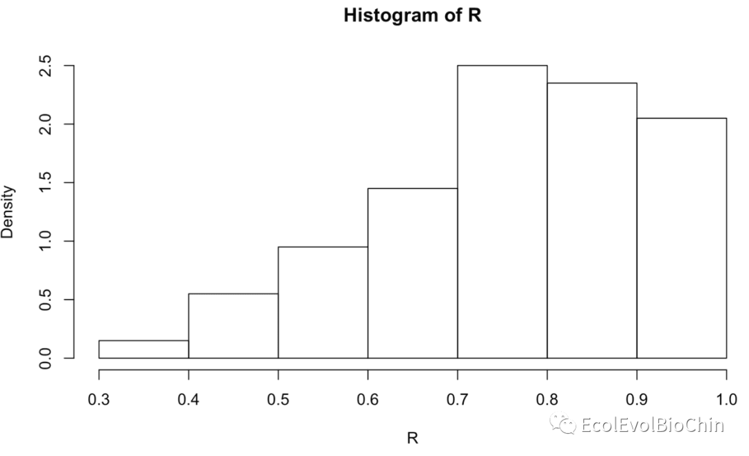 bootstrap 检验_R语言实现bootstrap和jackknife检验方法_网域的博客-CSDN博客