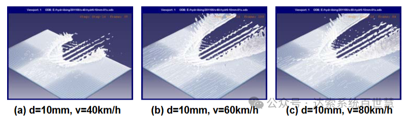 技术“慧” | 基于 ABAQUS CEL 方法的轮胎滑水仿真_abaqus cel方法-CSDN博客