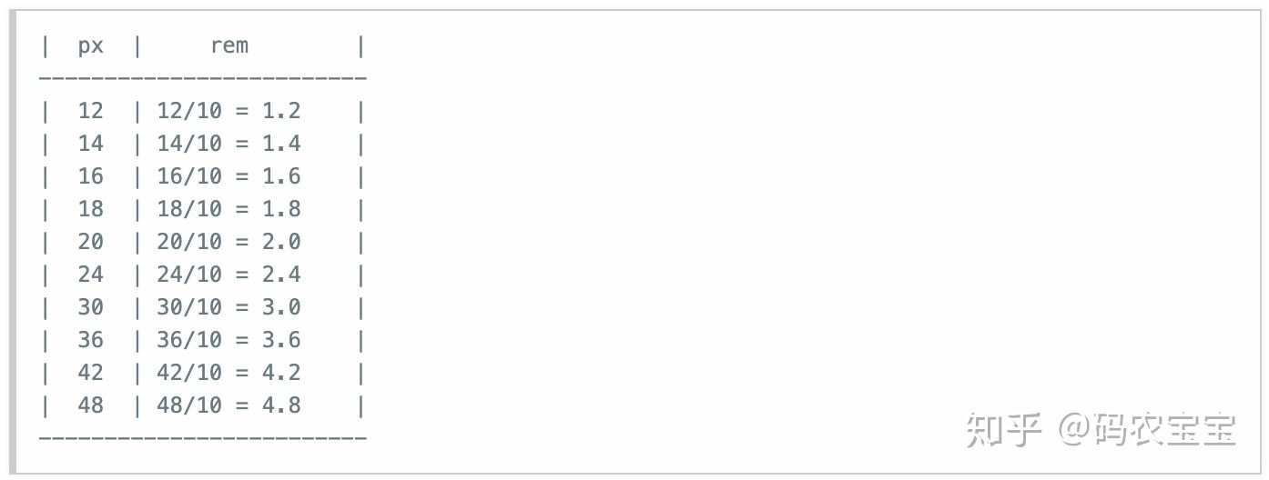 移动端rpx px，rem em区别_rppx-CSDN博客