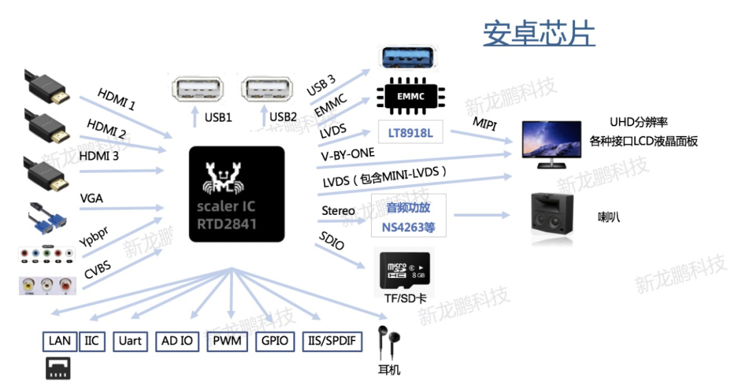 瑞昱Realtek显示类芯片-简介V2.0_rtd2513a_Clara_Hua的博客-CSDN博客