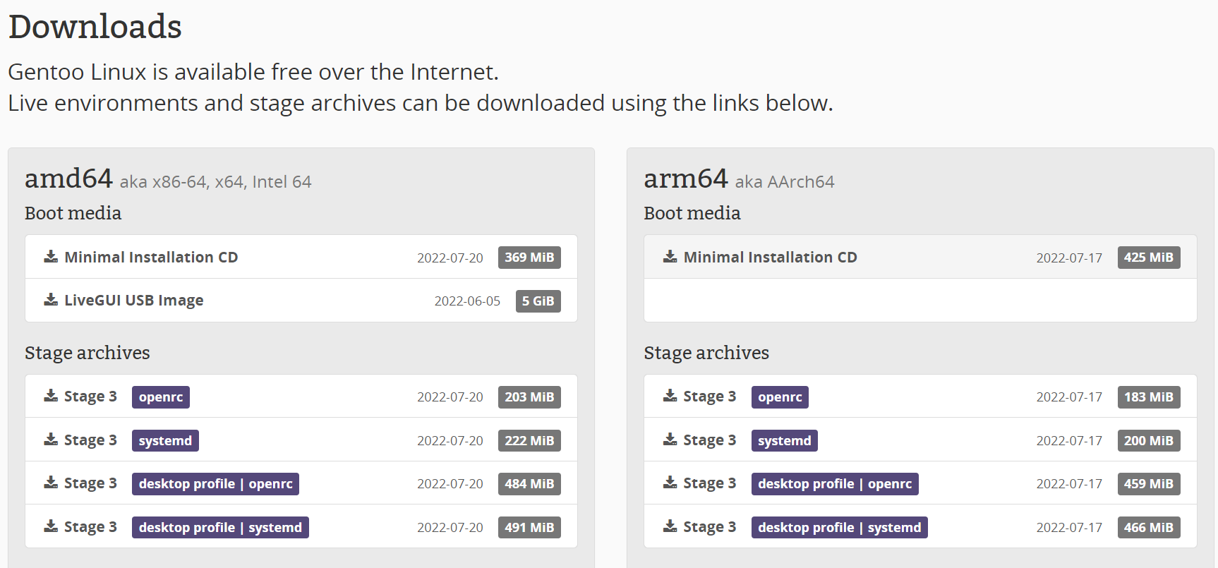 Linux ISO镜像文件下载ubuntu CentOS Gentoo Debian-CSDN博客