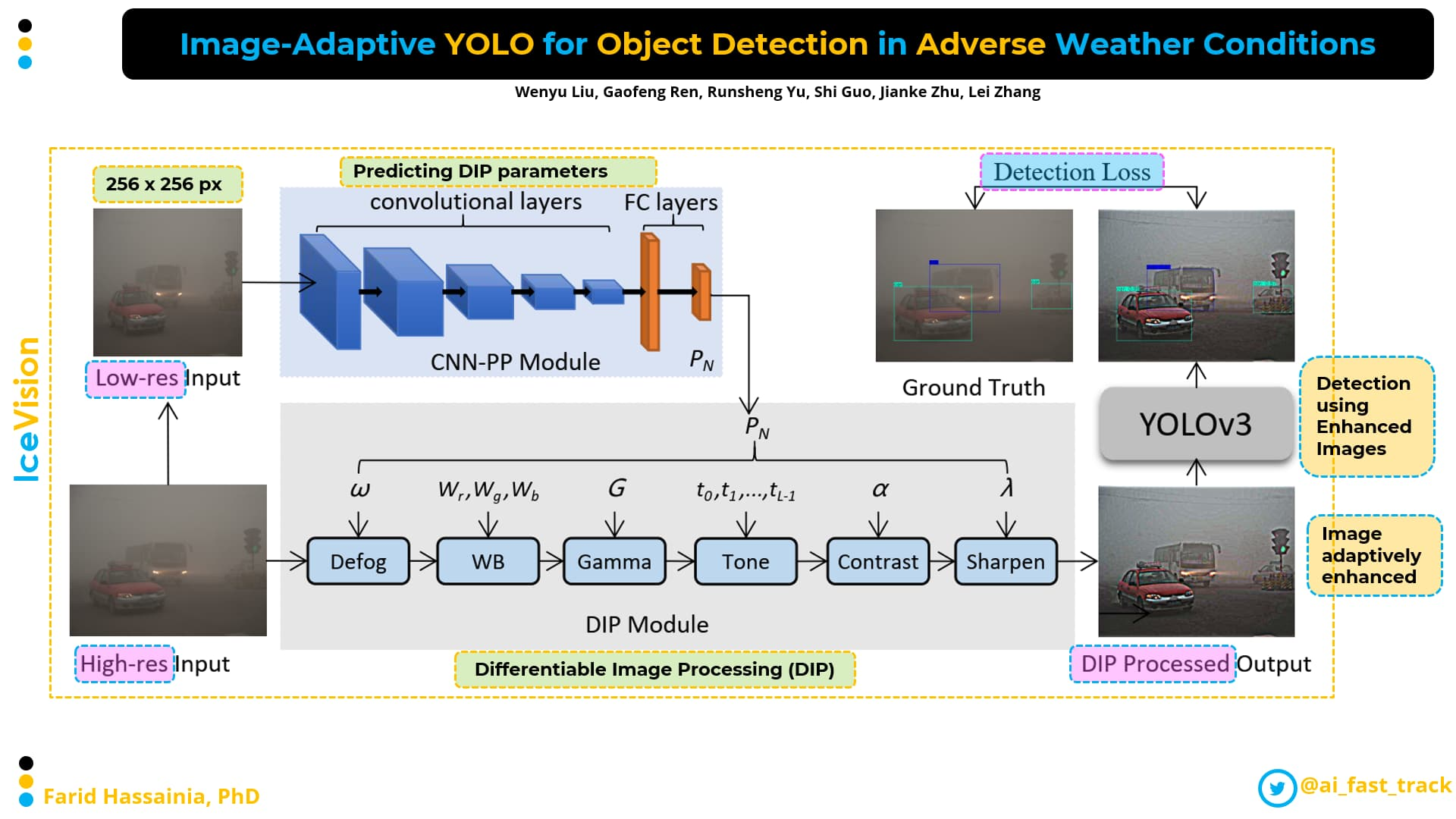 无惧暗光！| PE-YOLO: 夜视环境物体检测新突破（附源码实现）_pe-yolo: pyramid enhancement network for dark obje-CSDN博客