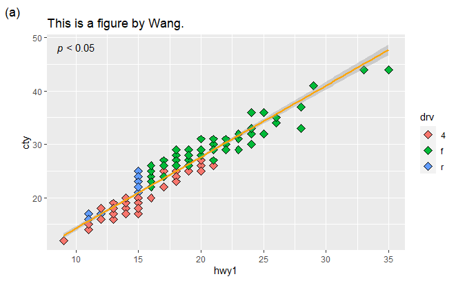 ggplot科研图绘美化逻辑_ggplt箱型图美化-CSDN博客