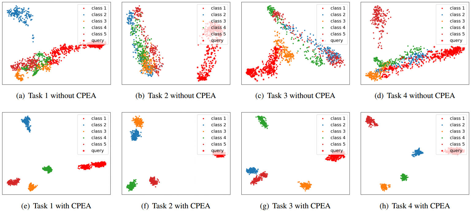 论文解读：Class-Aware Patch Embedding Adaptation for Few-Shot Image Classification(2023 CVPR ...