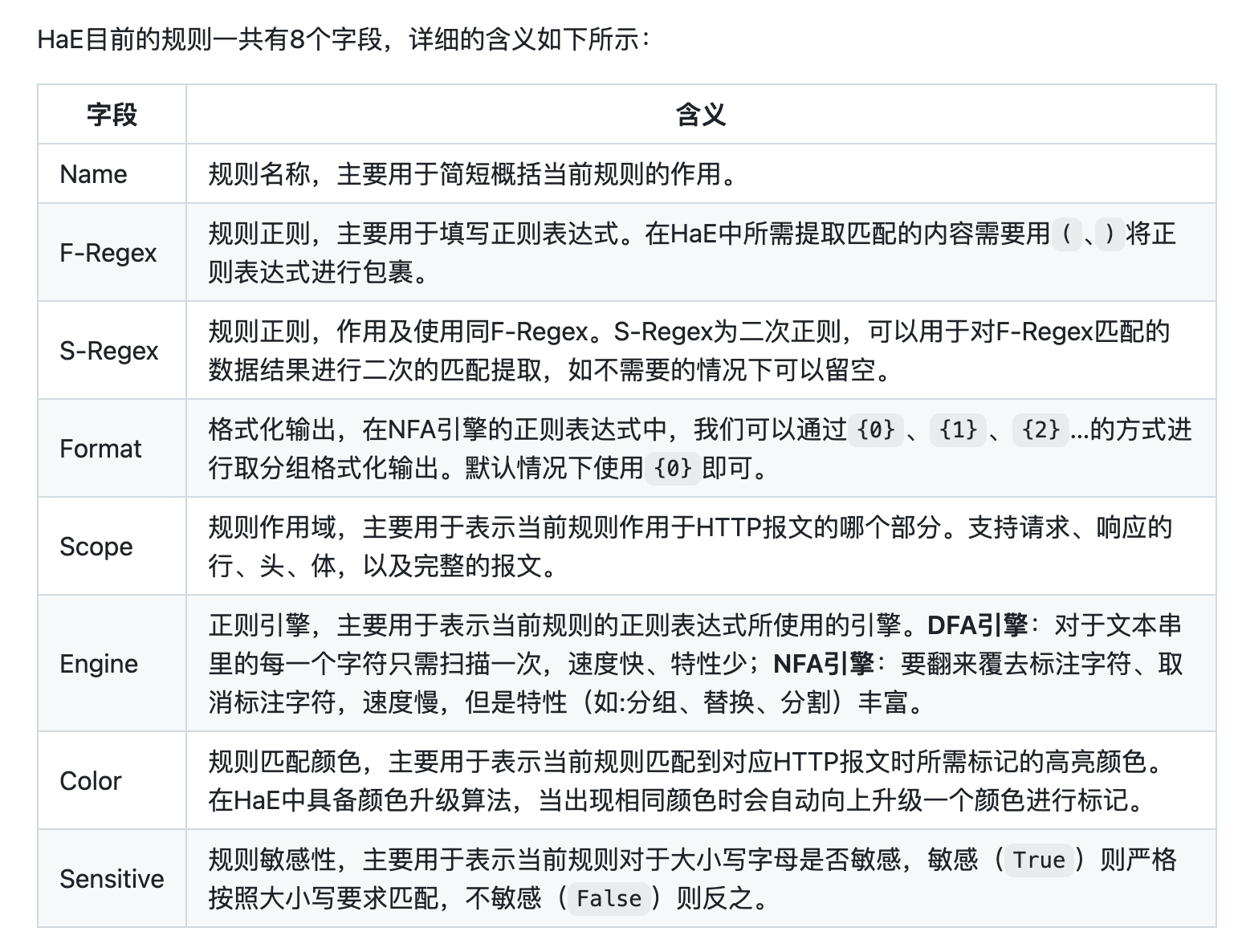 BurpSuit插件HaE - 信息高亮与提取者_burp hae-CSDN博客