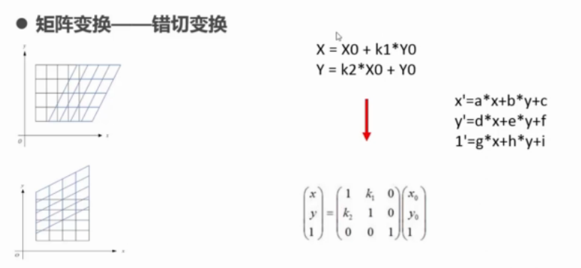 三维错切变换矩阵 图像处理 关于像素坐标矩阵变换 平移,旋转,缩放,错切 Csdn博客