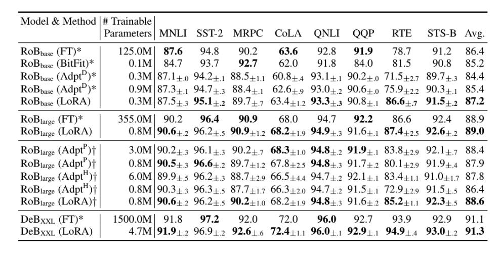 RAG技术已经这么强大了,我们真的还需要微调吗?_lora rag-CSDN博客