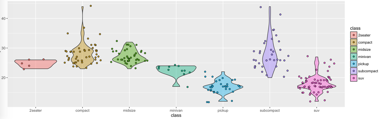 ggplot绘图之基本语法-CSDN博客