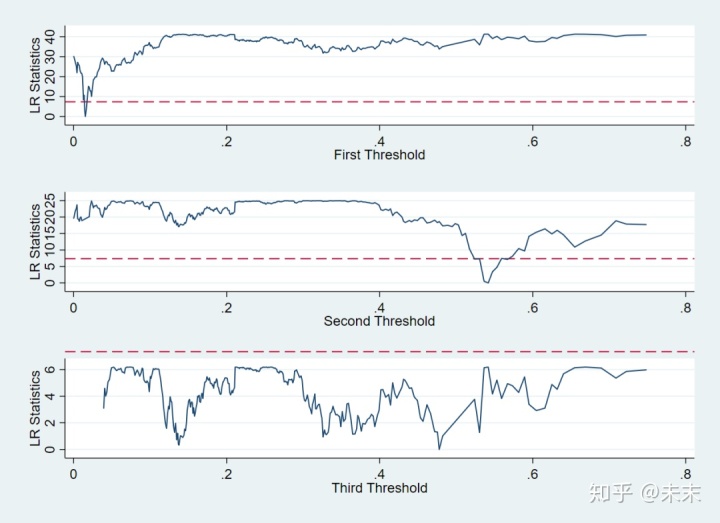 做面板数据分位数回归模型小白学统计面板数据分析与stata应用笔记（八）weixin39697096的博客 Csdn博客