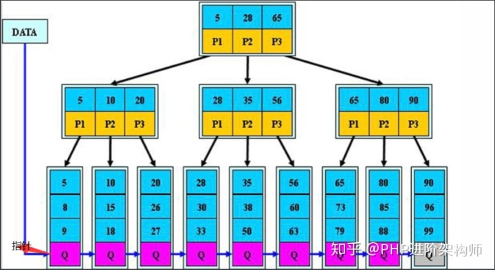 如何在vs中创建r树索引代码mysql索引是个什么东西 Csdn博客