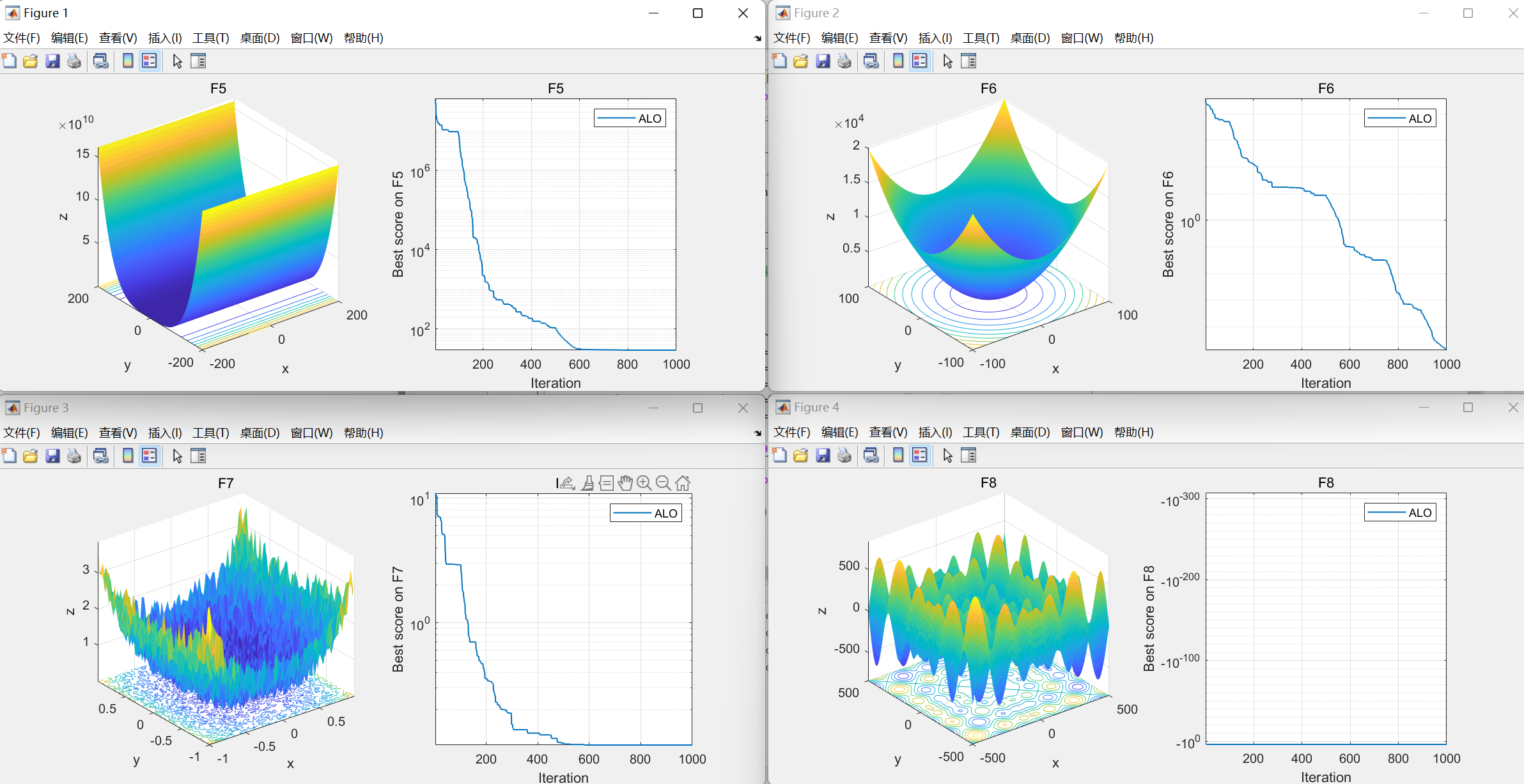 【智能优化算法】蚁狮优化算法(Ant Lion Optimizer,ALO)_ant lion optimizer: a ...