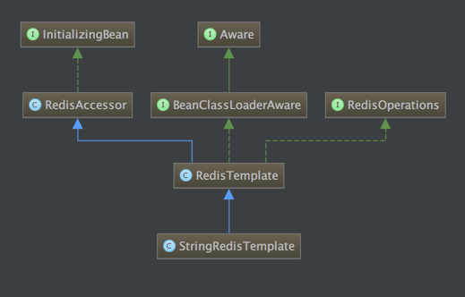 Spring-Data之StringRedisTemplate-boundValueOps方法描述_stringredistemplate.boundvalueops-CSDN博客