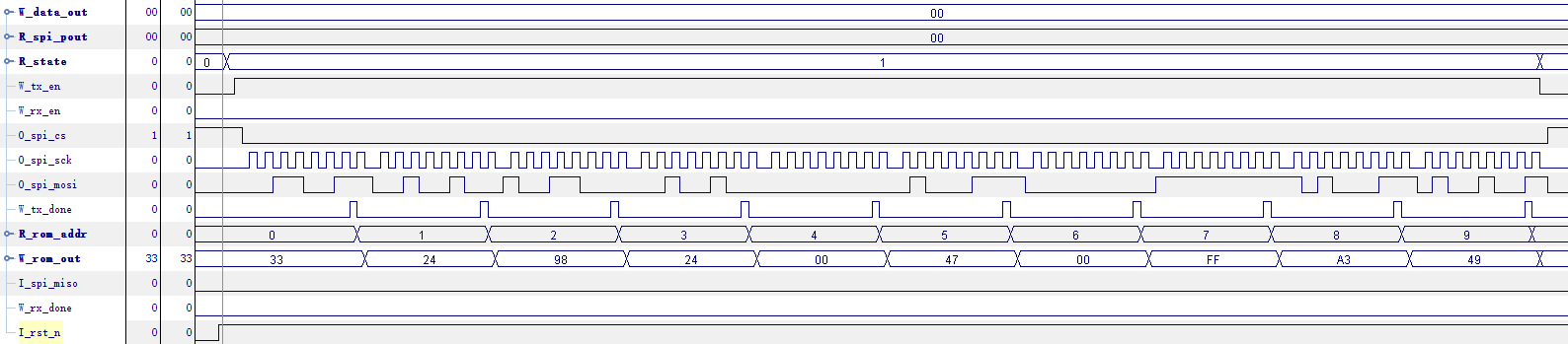 SPI总线的原理与Verilog实现_qspi verilog-CSDN博客