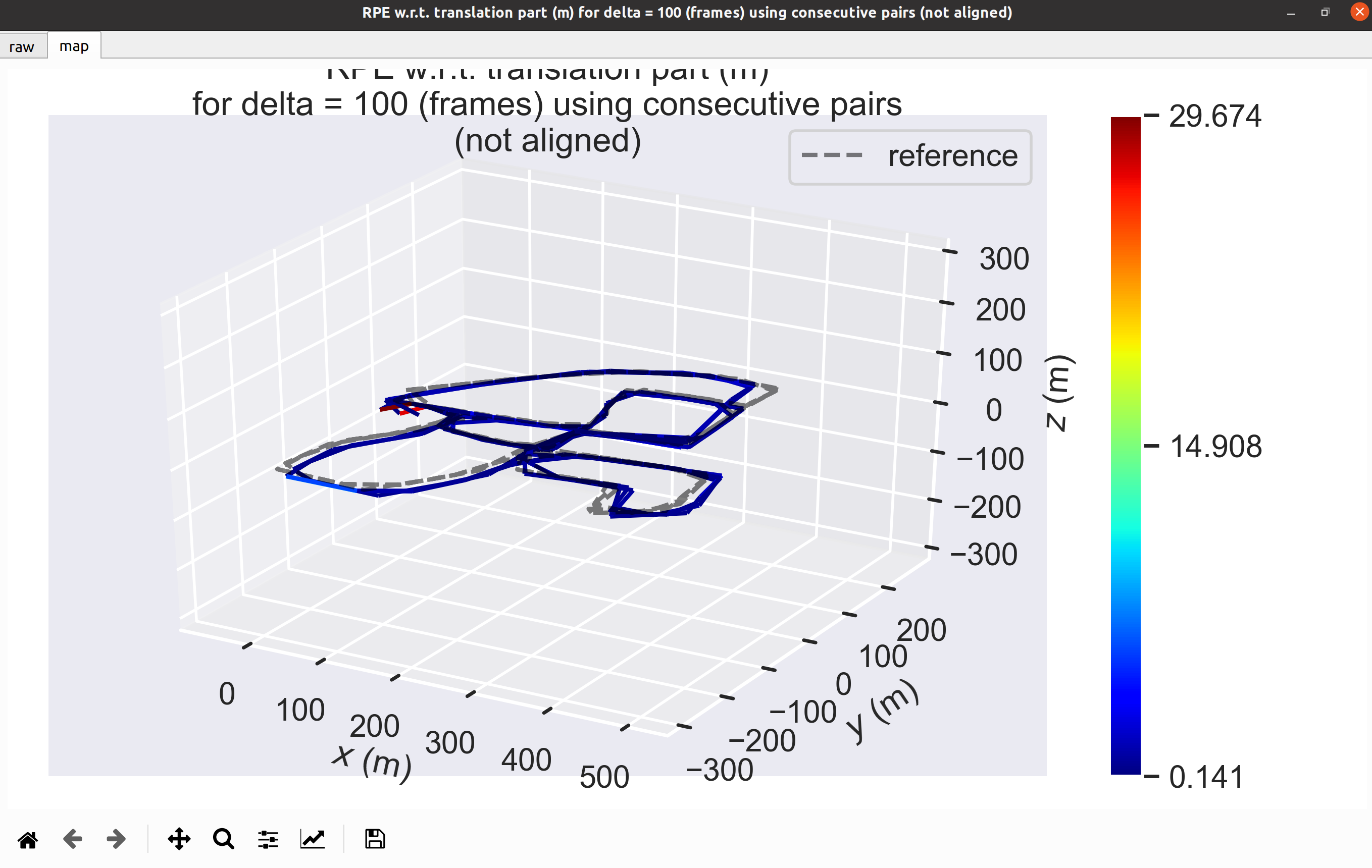 多传感器融合定位 ch3_基于A_LOAM_aloam算法加闭环检测-CSDN博客