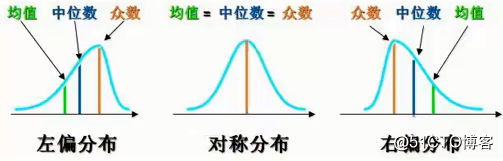 Python 区间频数统计利用python回顾统计学中的基础概念（全） Csdn博客 