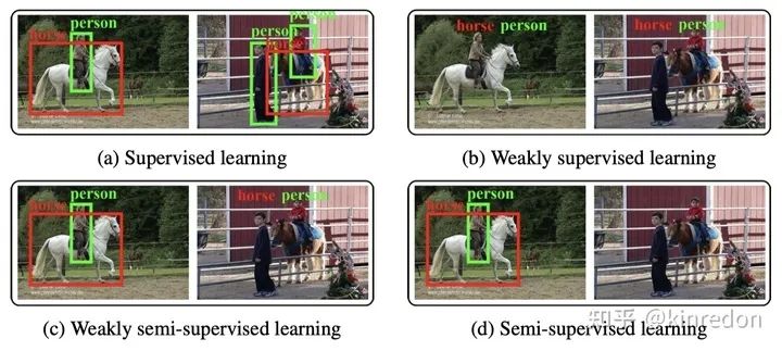 【论文笔记】半监督目标检测（Semi-Supervised Object Detection，SSOD）-CSDN博客