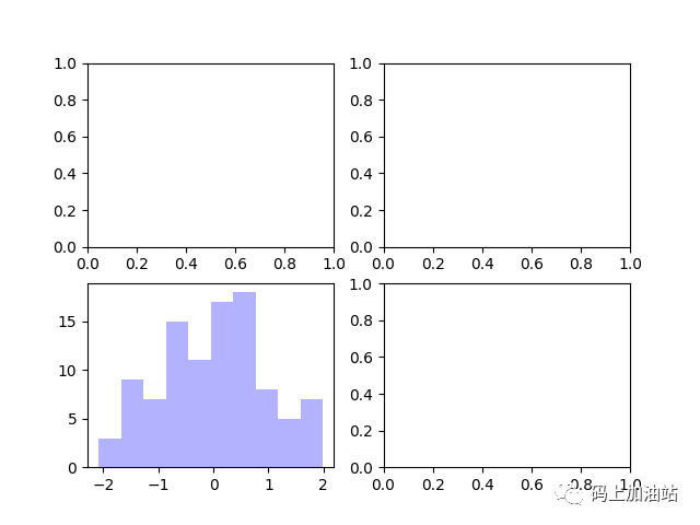 Matlab绘图坐标轴刻度设置【python】matplotlib绘图weixin39881802的博客 Csdn博客