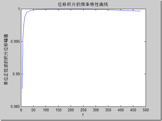 Matlab频域积分matlab数值积分实现（时域and频域积分） 学步园我的小名叫梁凉的博客 Csdn博客