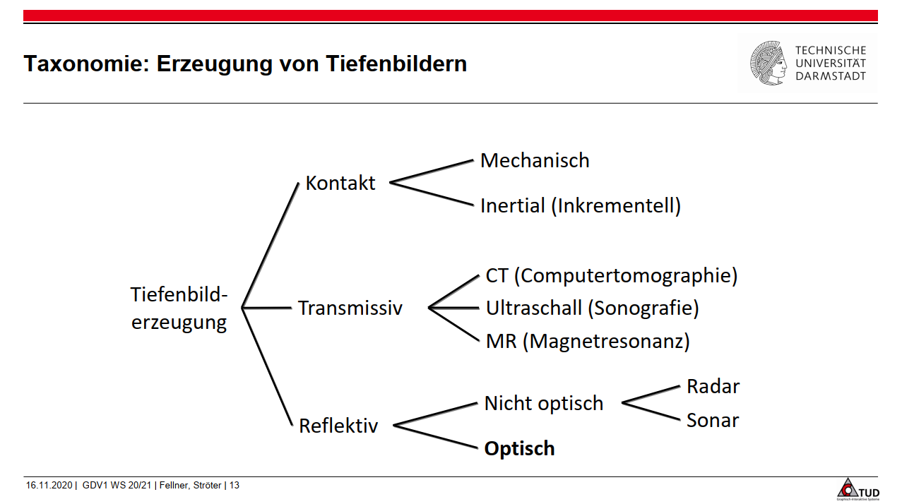 Graphische Datenverarbeitung Ⅰ 学习笔记-CSDN博客