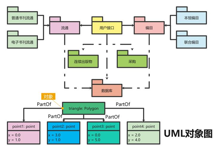 UML快速入门，就看这一篇_亿图图示的博客-CSDN博客