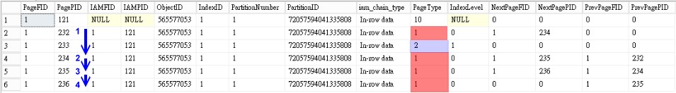只是浅谈MS SQL Server的Page Splits运作原理_sqlserver page splits-CSDN博客