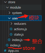 redux模块化封装-CSDN博客