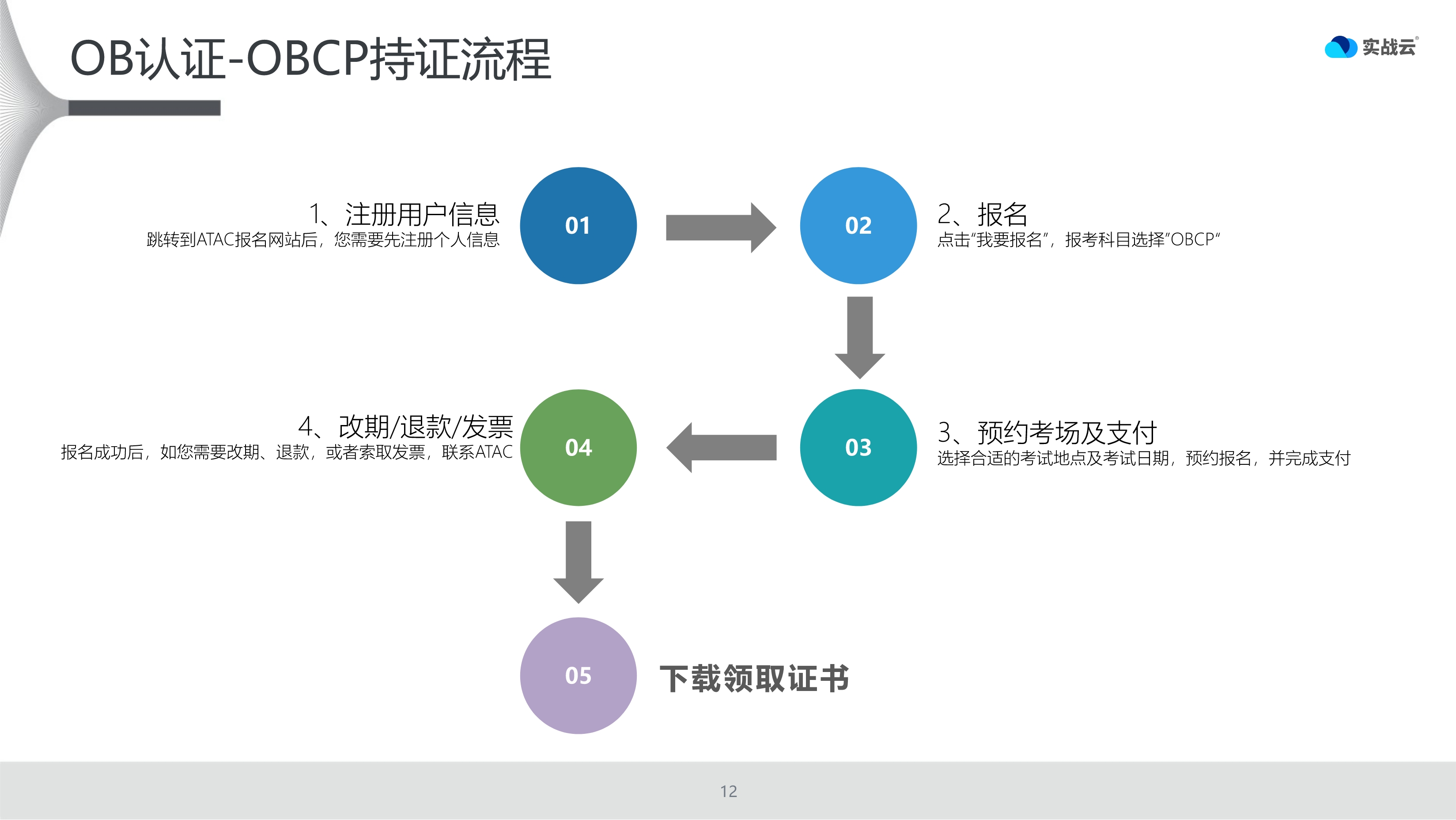 OBCA、OBCP数据库认证的考试介绍一览_obca认证考试-CSDN博客