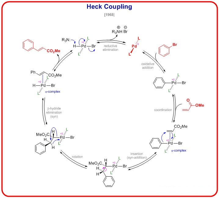 反应机理_Heck反应机理-CSDN博客