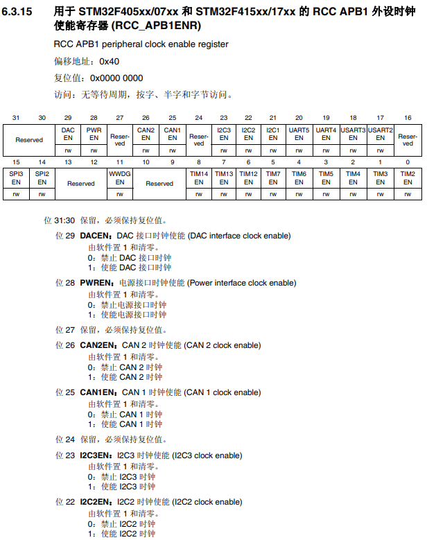 【STM32】STM32 F4系列时钟树与RCC寄存器-CSDN博客