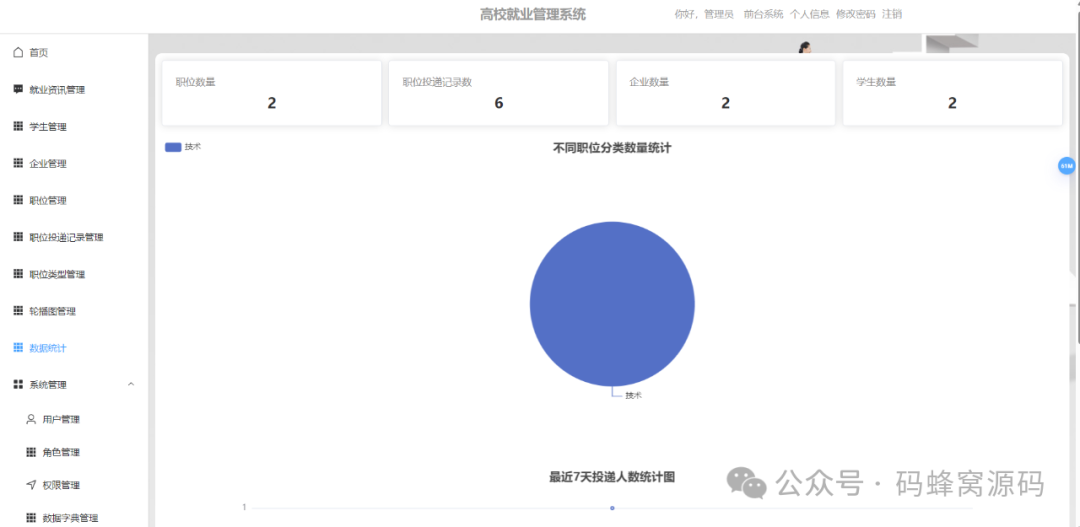 【开题报告论文源码】基于springbootvue的高校就业管理系统的设计与实现基于springbootvue技术的高校学生就业系统