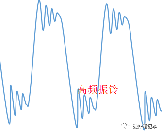 MOS驱动好不好，波形一看就知道_mos管波形分析-CSDN博客