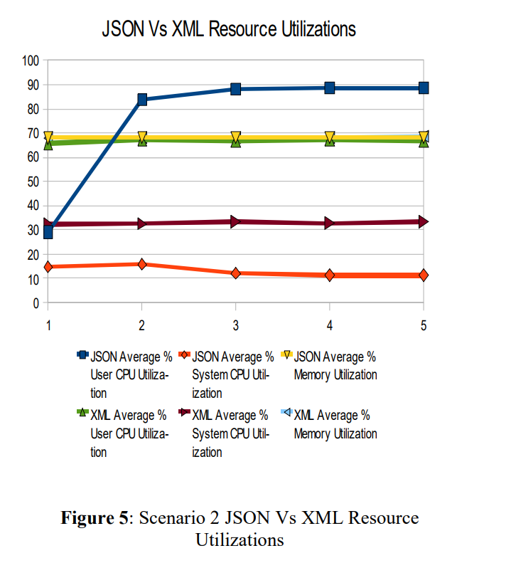 【FFH】为什么JSON将逐渐取代XML？_xml为什么被淘汰-CSDN博客