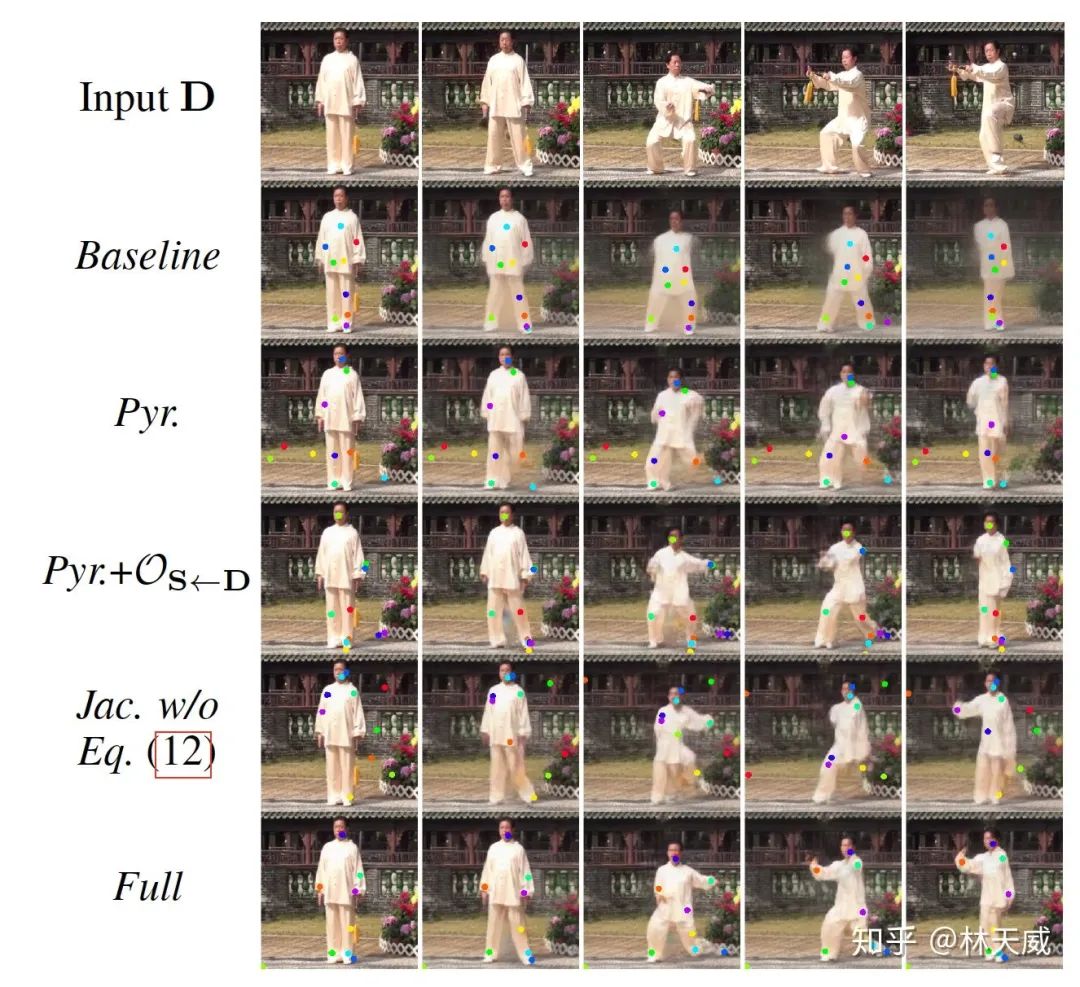 技术 | 图像动作驱动-First Order Motion Model 解读_first-order-model_深兰深延AI的博客-CSDN博客