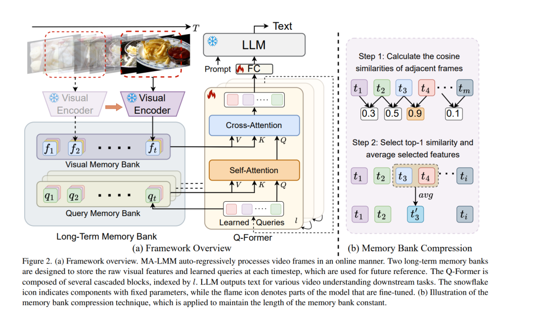 【CVPR2024】MA-LMM: 内存增强的大型多模态模型，用于长期视频理解-CSDN博客