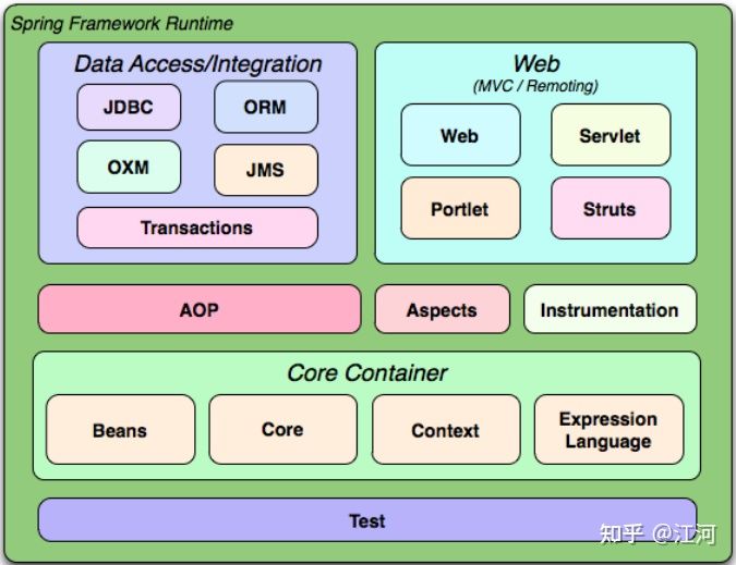 阿里P8java程序员大佬讲的Spring大家族原理汇总，不看后悔系列_阿里java技术大佬-CSDN博客