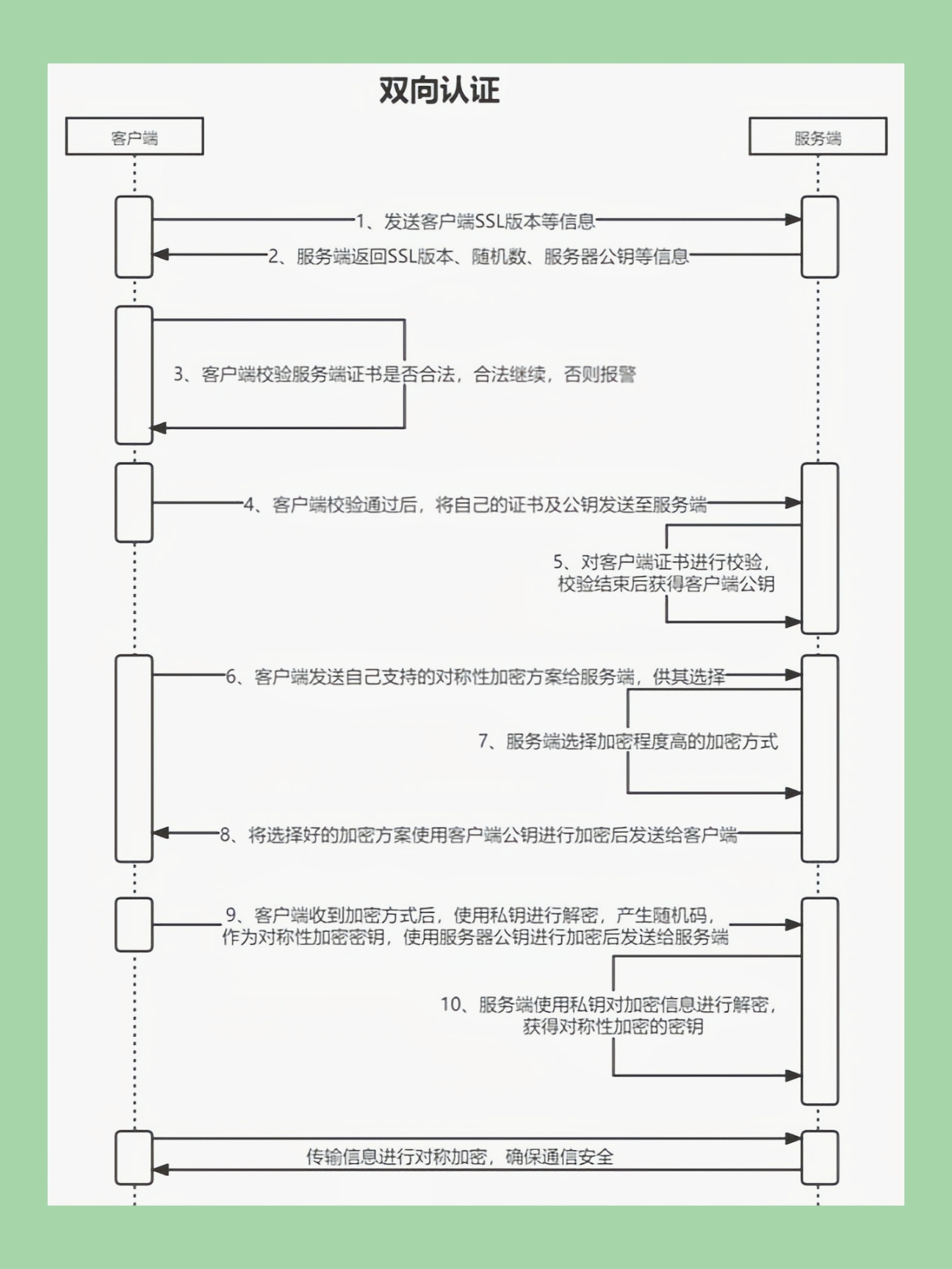 gRPC 的 SSL/TLS 加密认证_grpc tls-CSDN博客