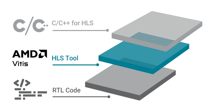 Amd 全新vitis Hls资源现已推出 Csdn博客 