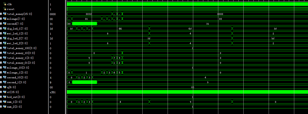 出租车计费器verilog代码vivado Ego1开发板 出租车计费器verilog代码和测试代码 Csdn博客